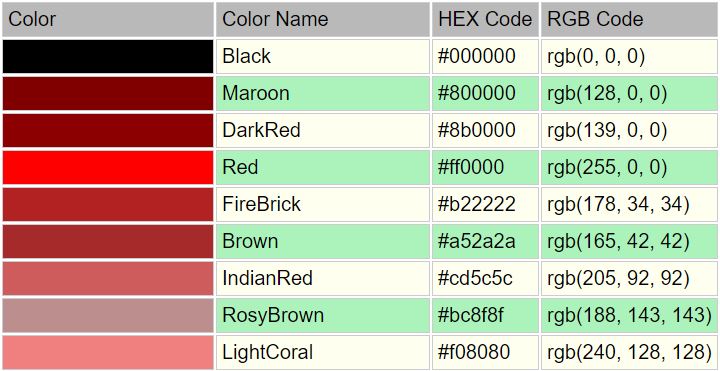 HTML/CSS Color Names & Codes HTML/CSS Color Names & Codes